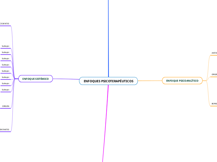 ENFOQUES PSICOTERAPÉUTICOS - Mind Map